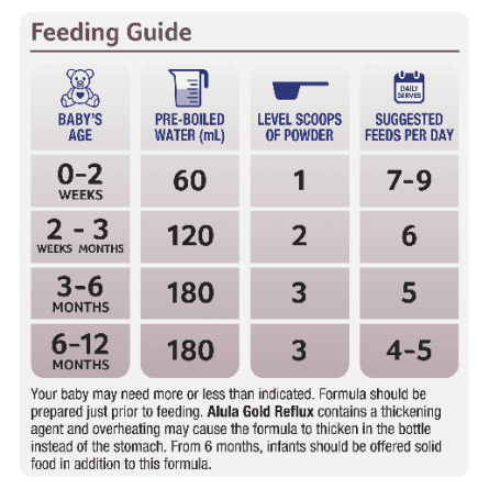 Buy S26 Gold Alula A.R Infant Formula NEW 900g online at Cincotta ...